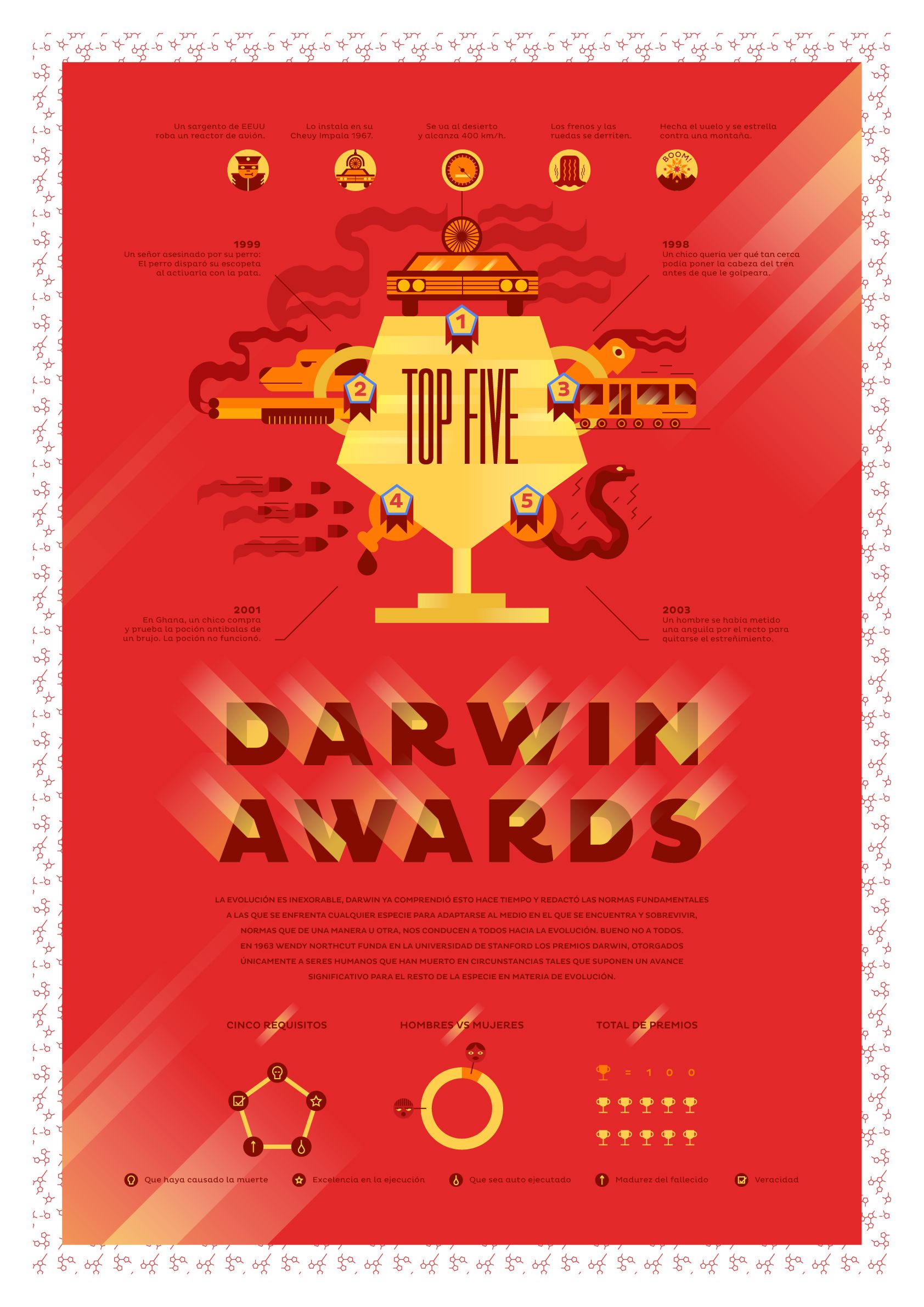Infografía Premios Darwin a la estupidez humana | Domestika