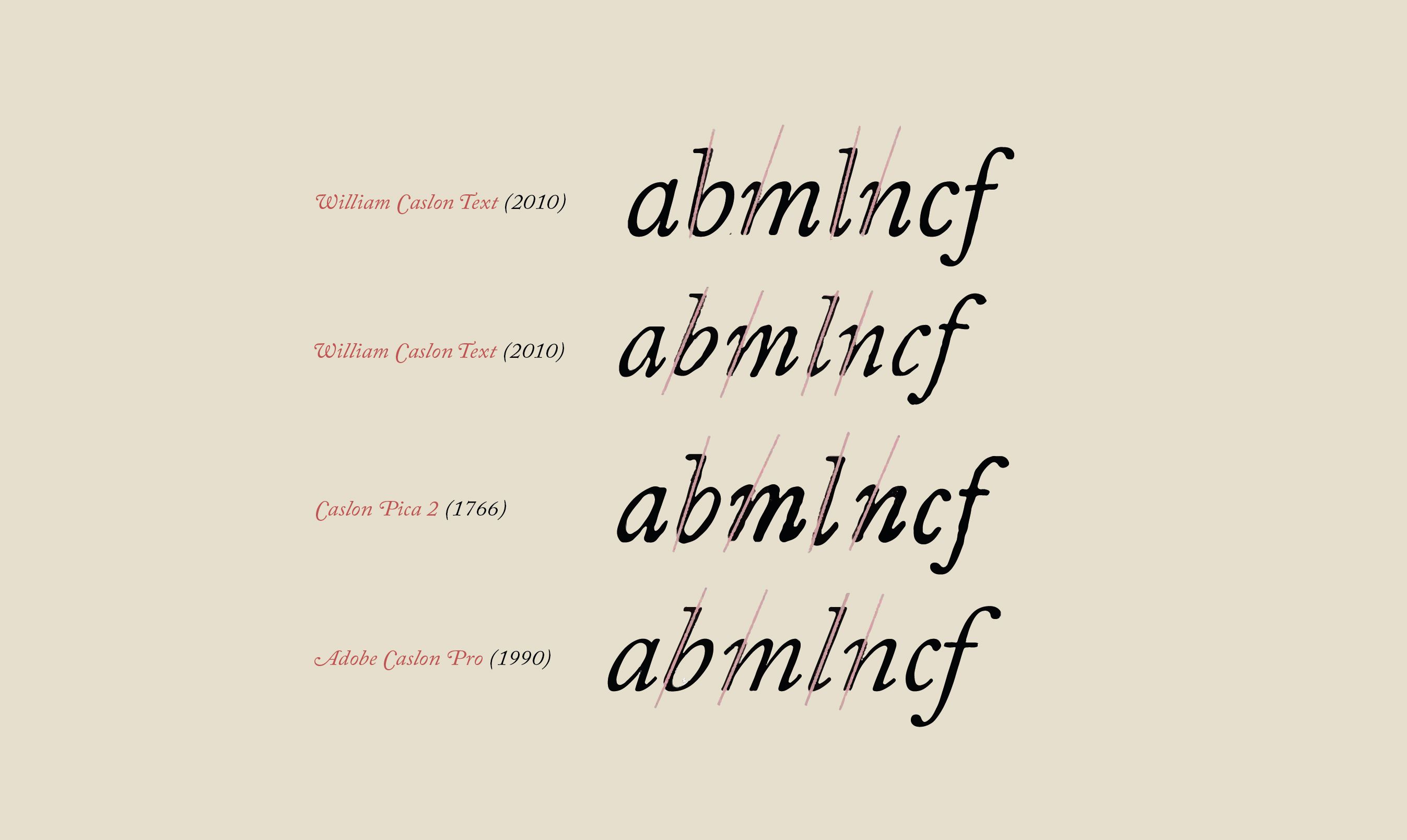 Caslon type | Domestika