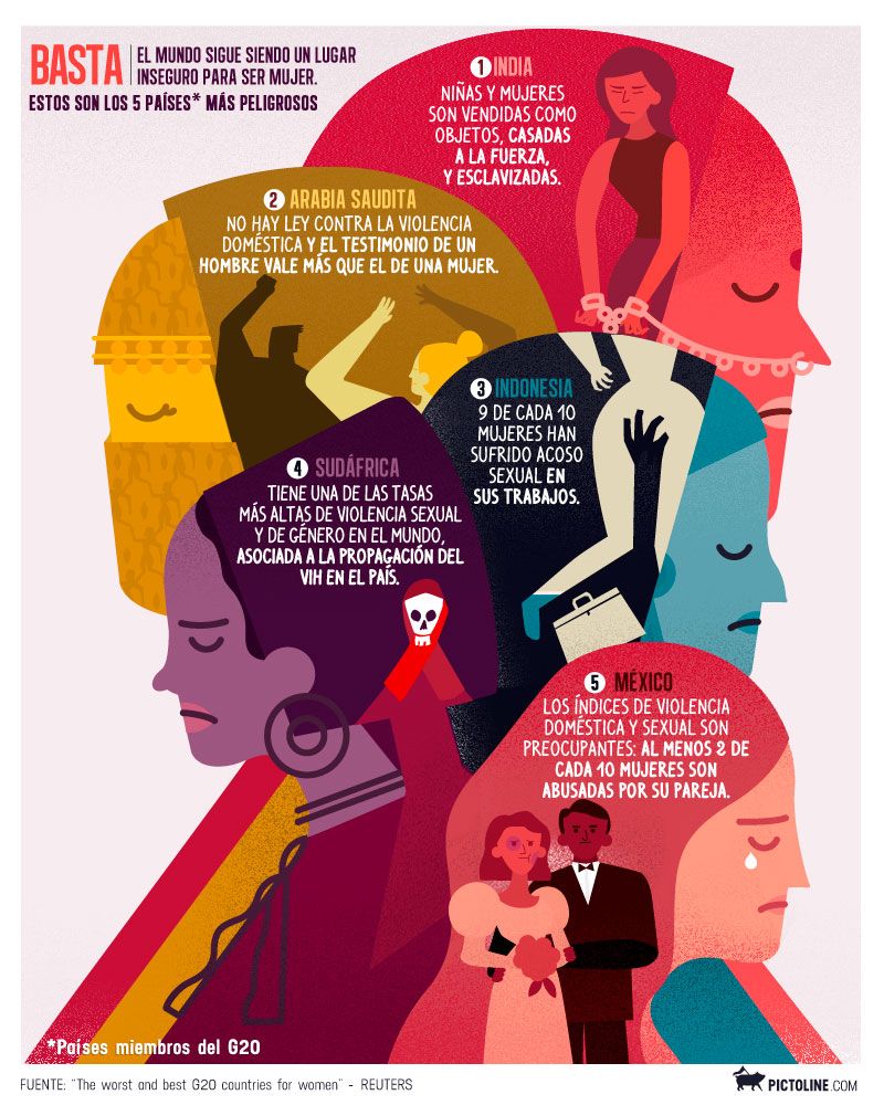 Pictoline: la revolución de la información ilustrada | Domestika