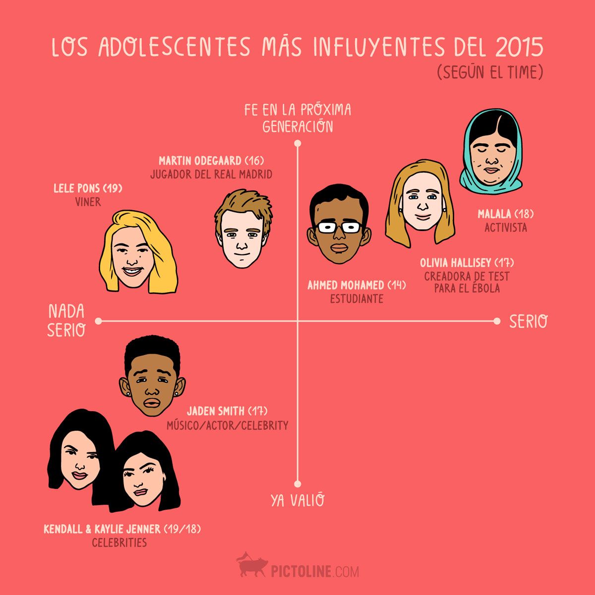 Pictoline: la revolución de la información ilustrada | Domestika