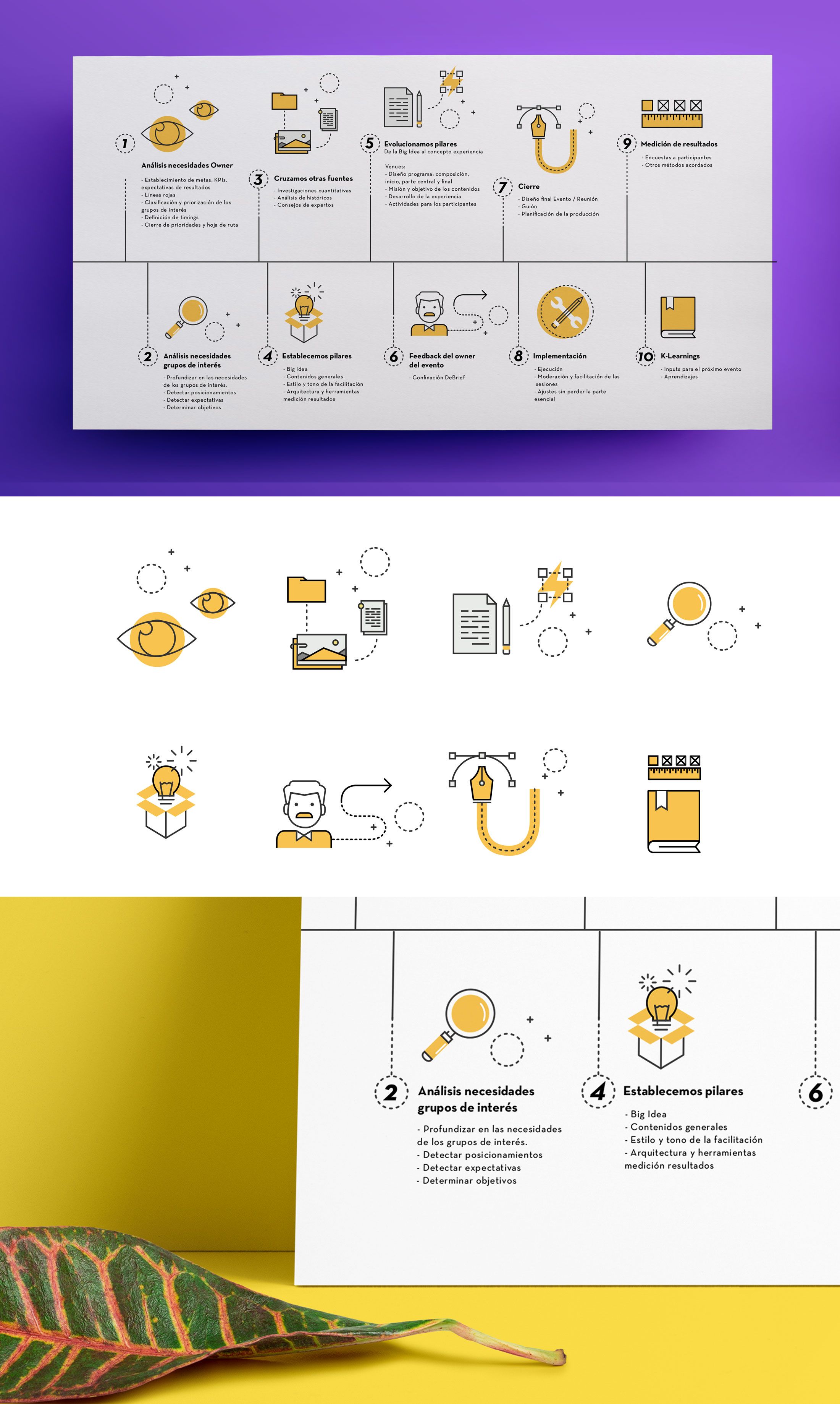 Infographic | Domestika
