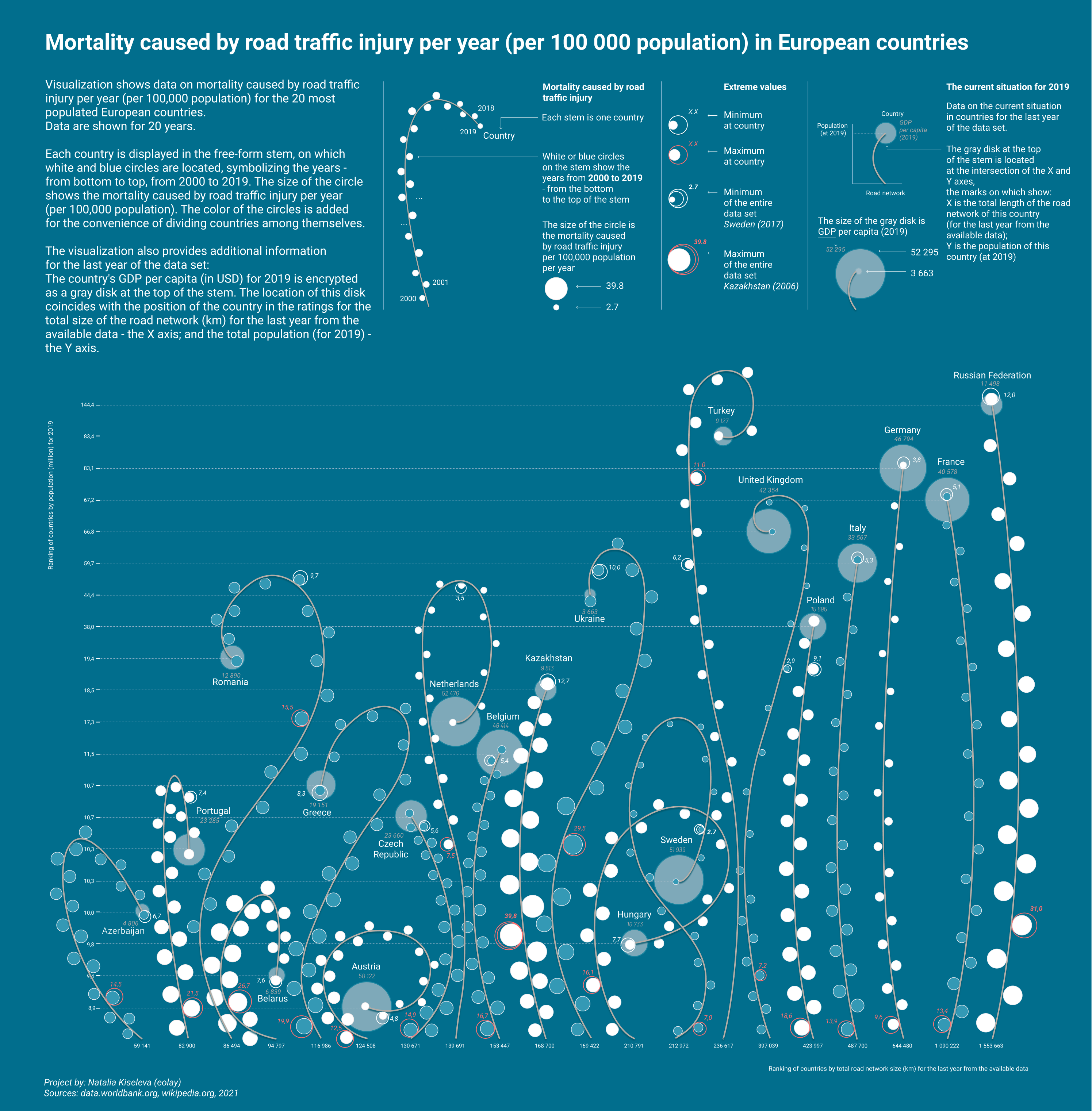 Mortality caused by road traffic injury - My project in Data ...