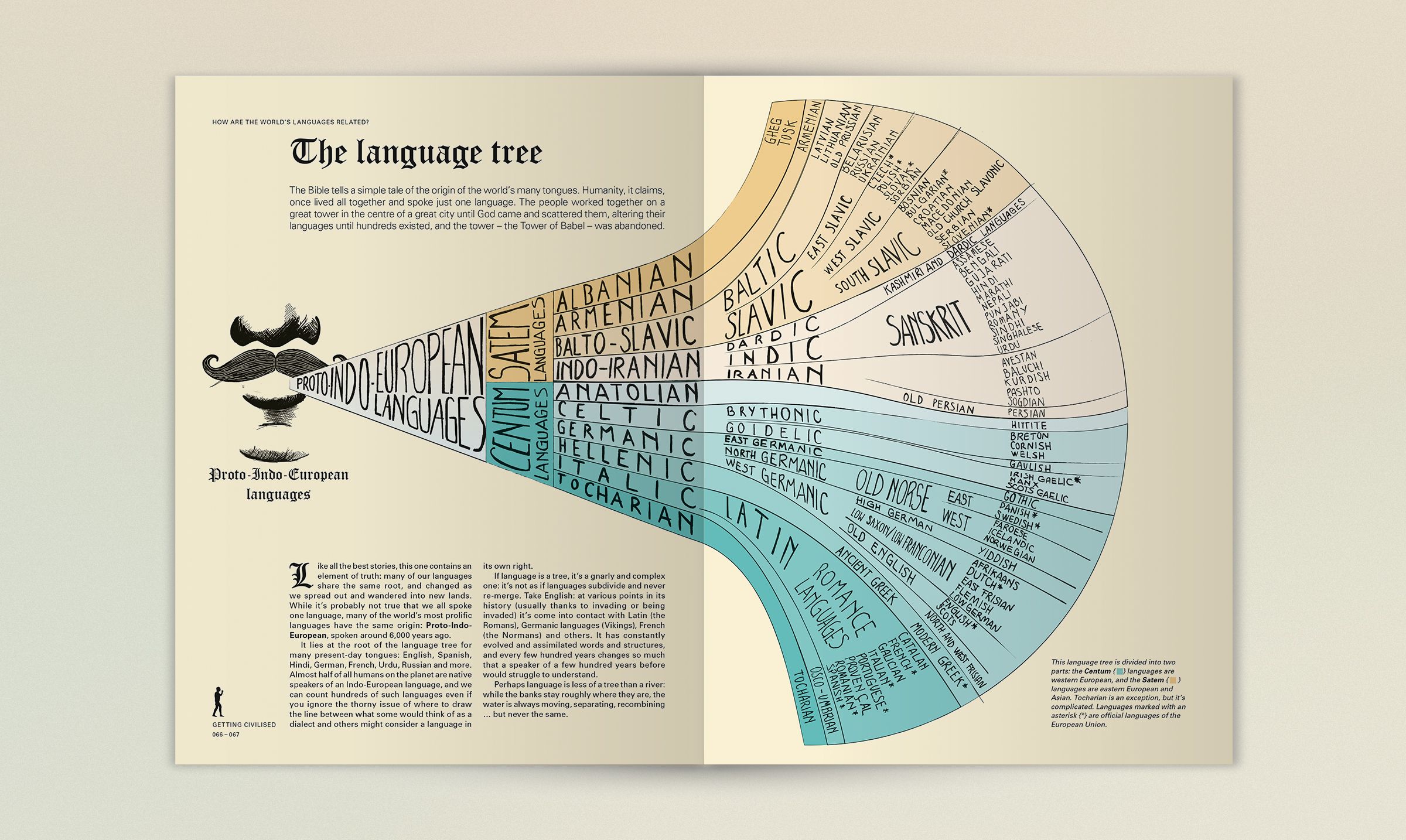 The Infographic History of the World | Domestika