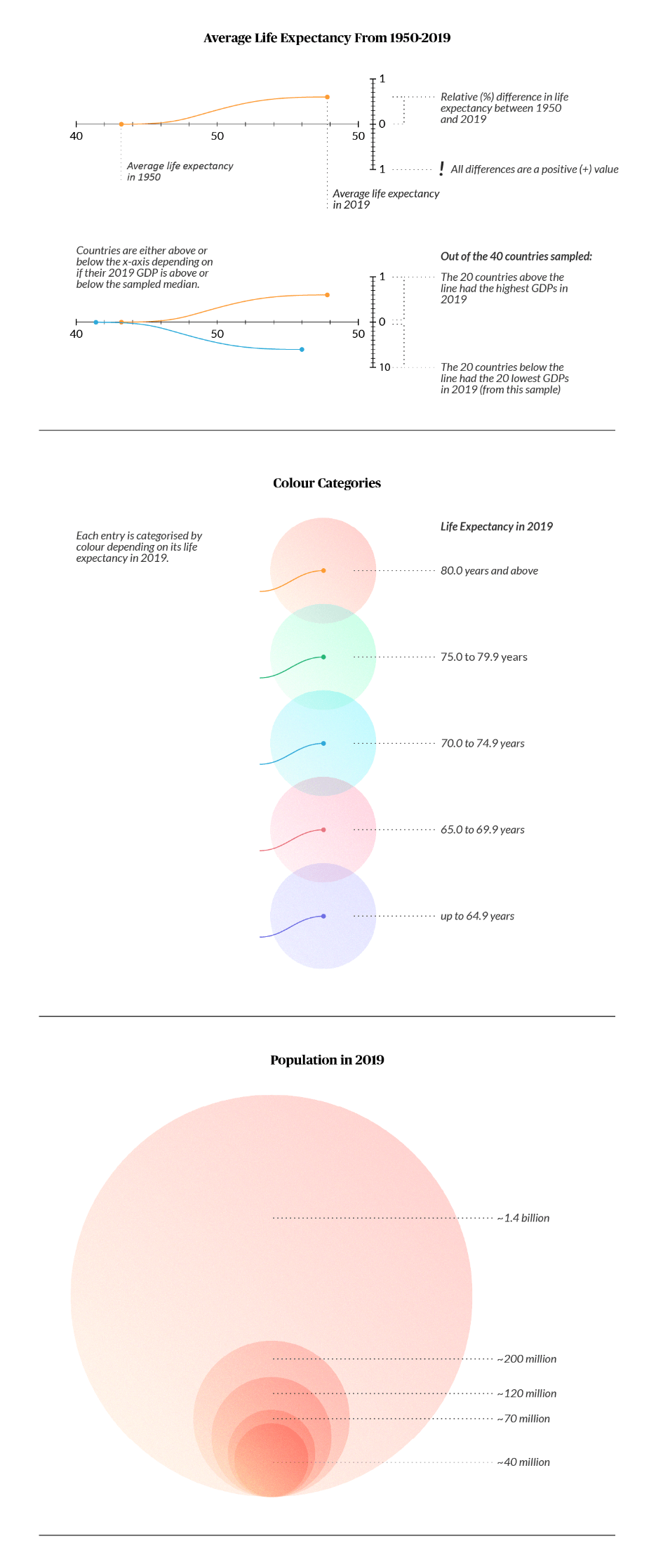 My project for course: Data Visualization and Information Design ...