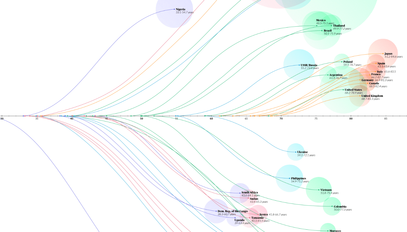 My project for course: Data Visualization and Information Design ...