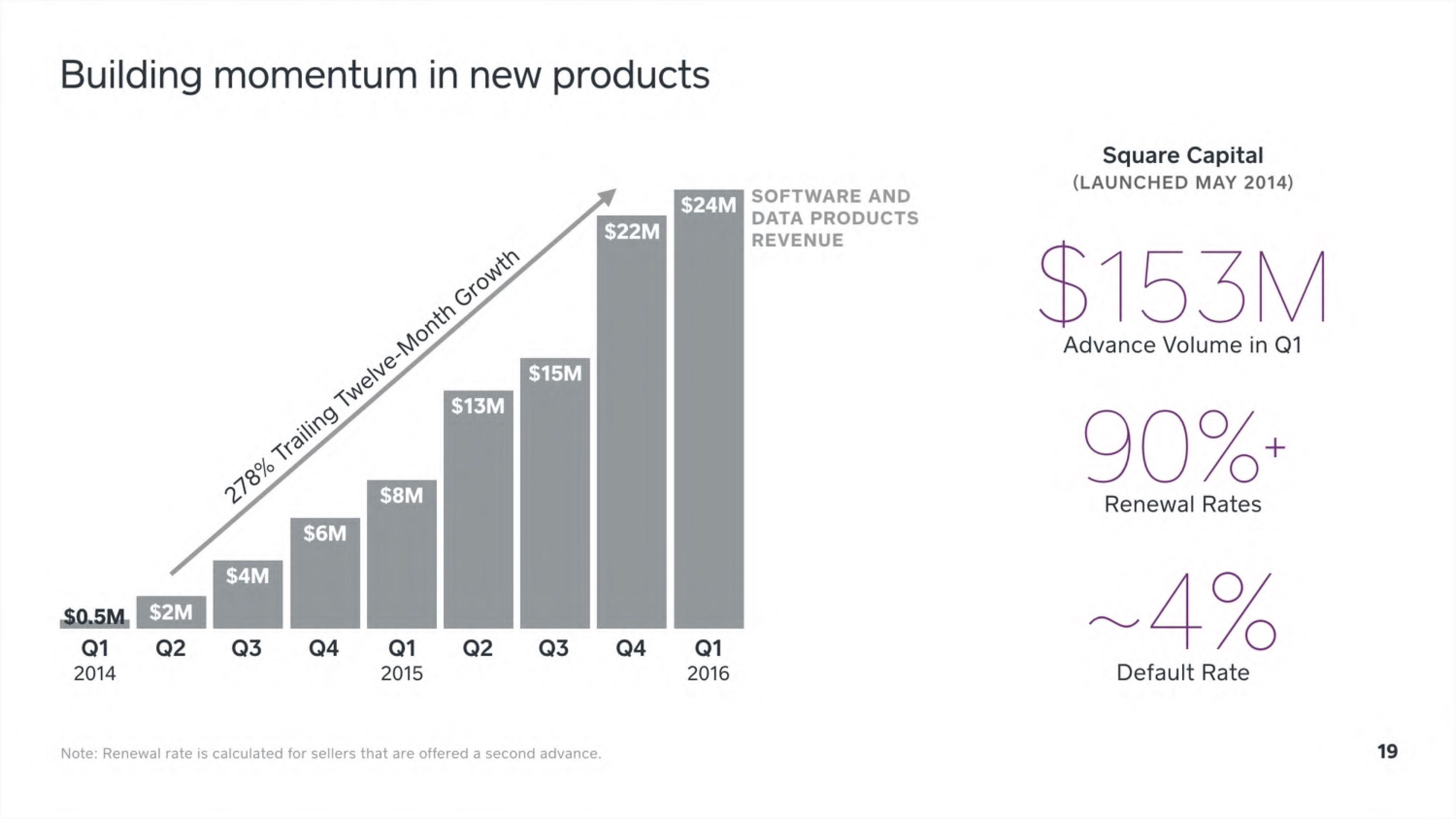 Square Investor Presentation, Q2 2016 | Domestika