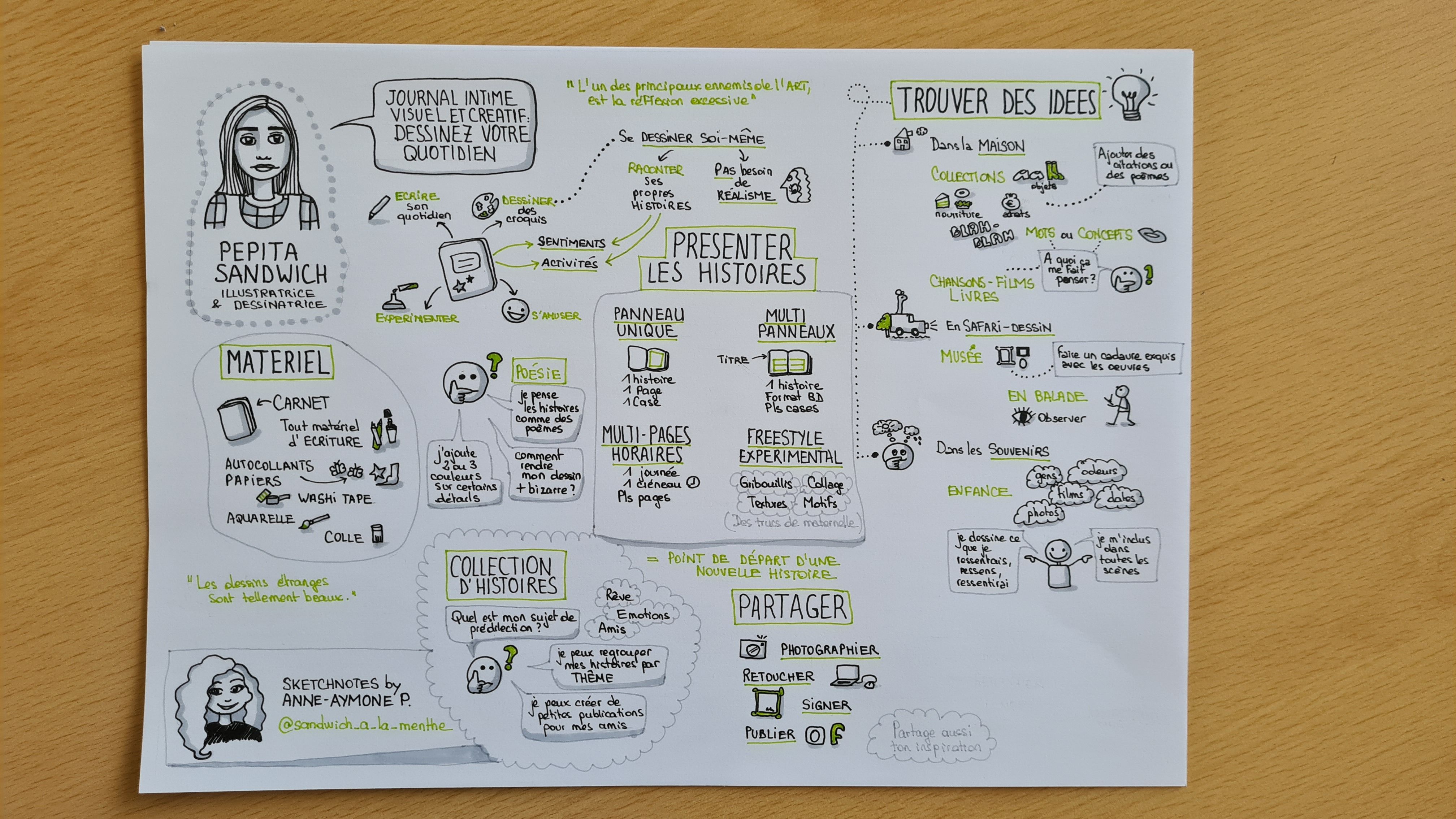 Mon projet du cours : Sketchnoting : communiquez avec des notes ...