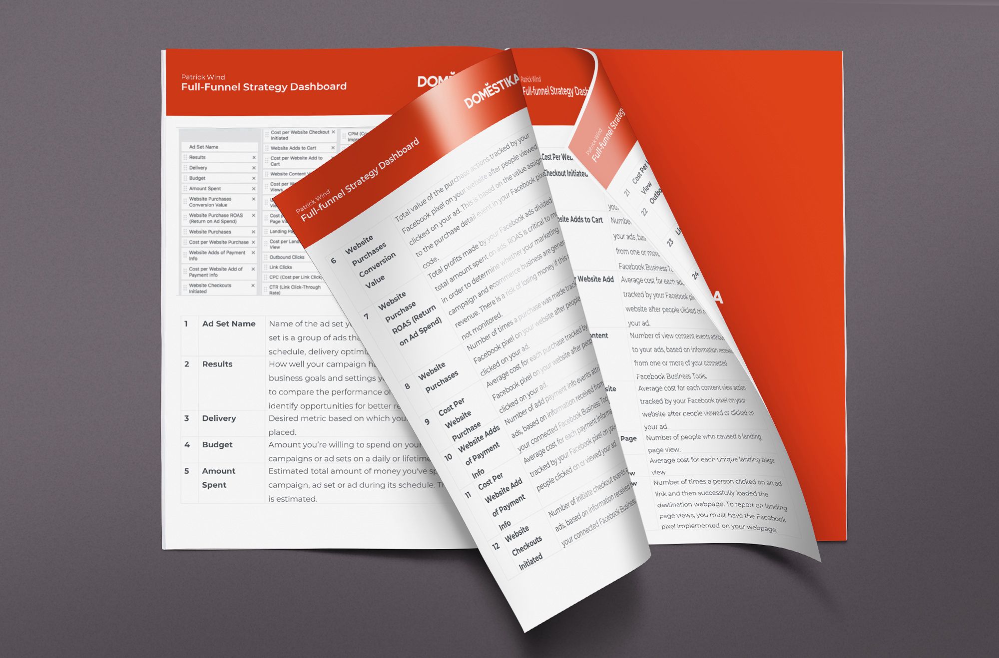 Free PDF: Full-Funnel Ads Strategy Dashboard | Domestika