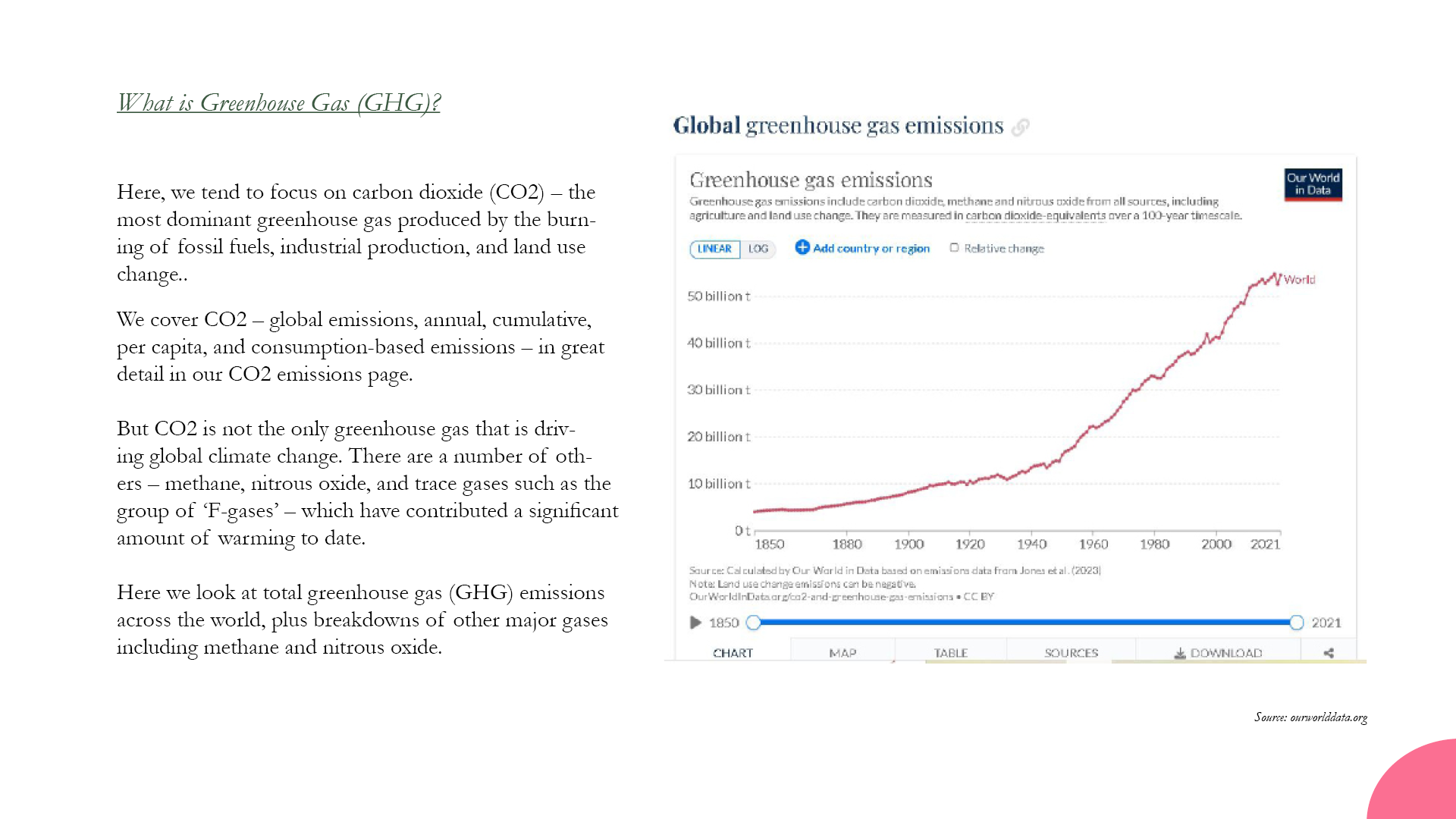 Greenhouse Gas Emissions: Data Visualization | Domestika