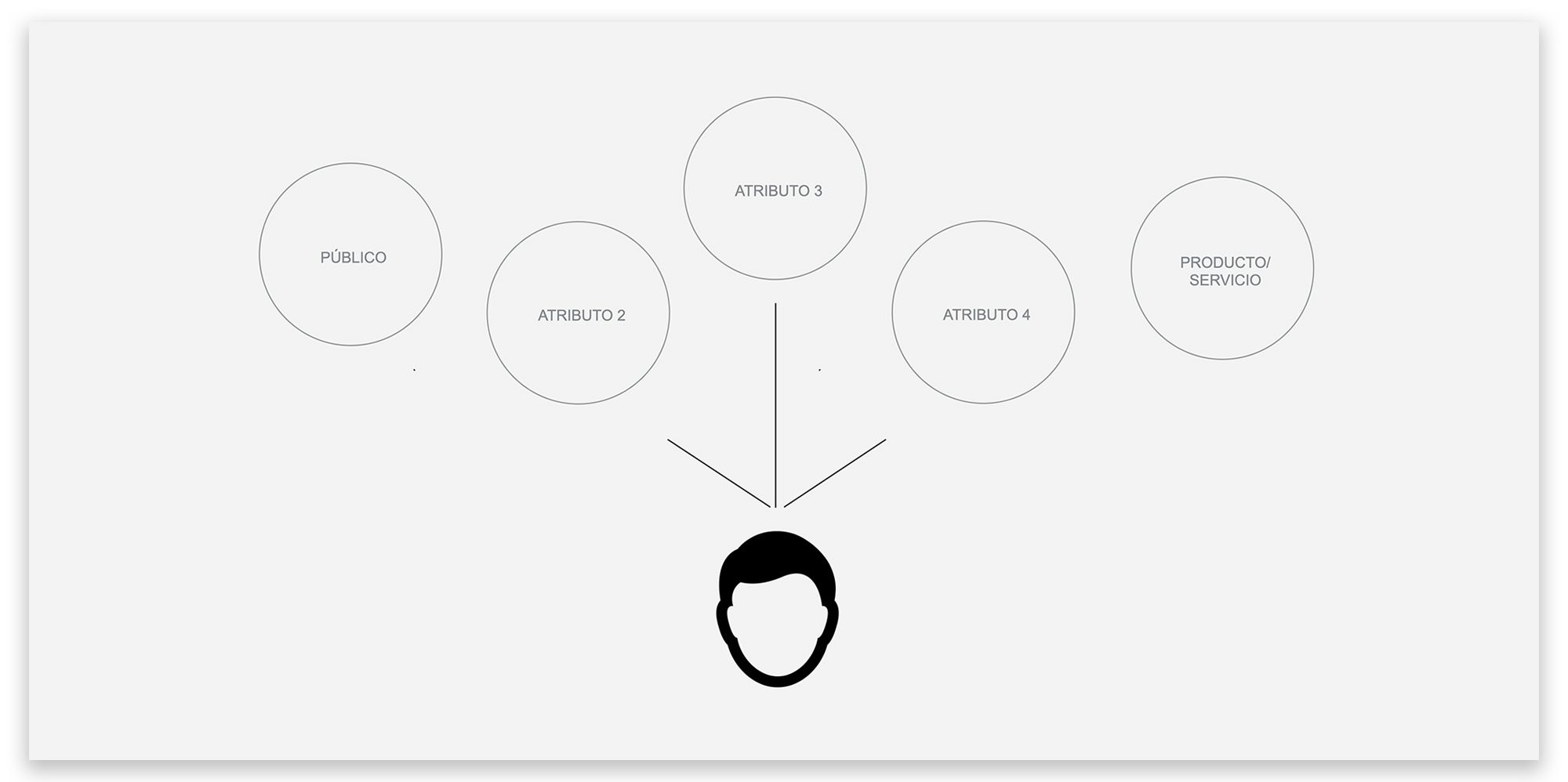 Plantilla descargable gratis: cómo presentar un logo a un cliente ...