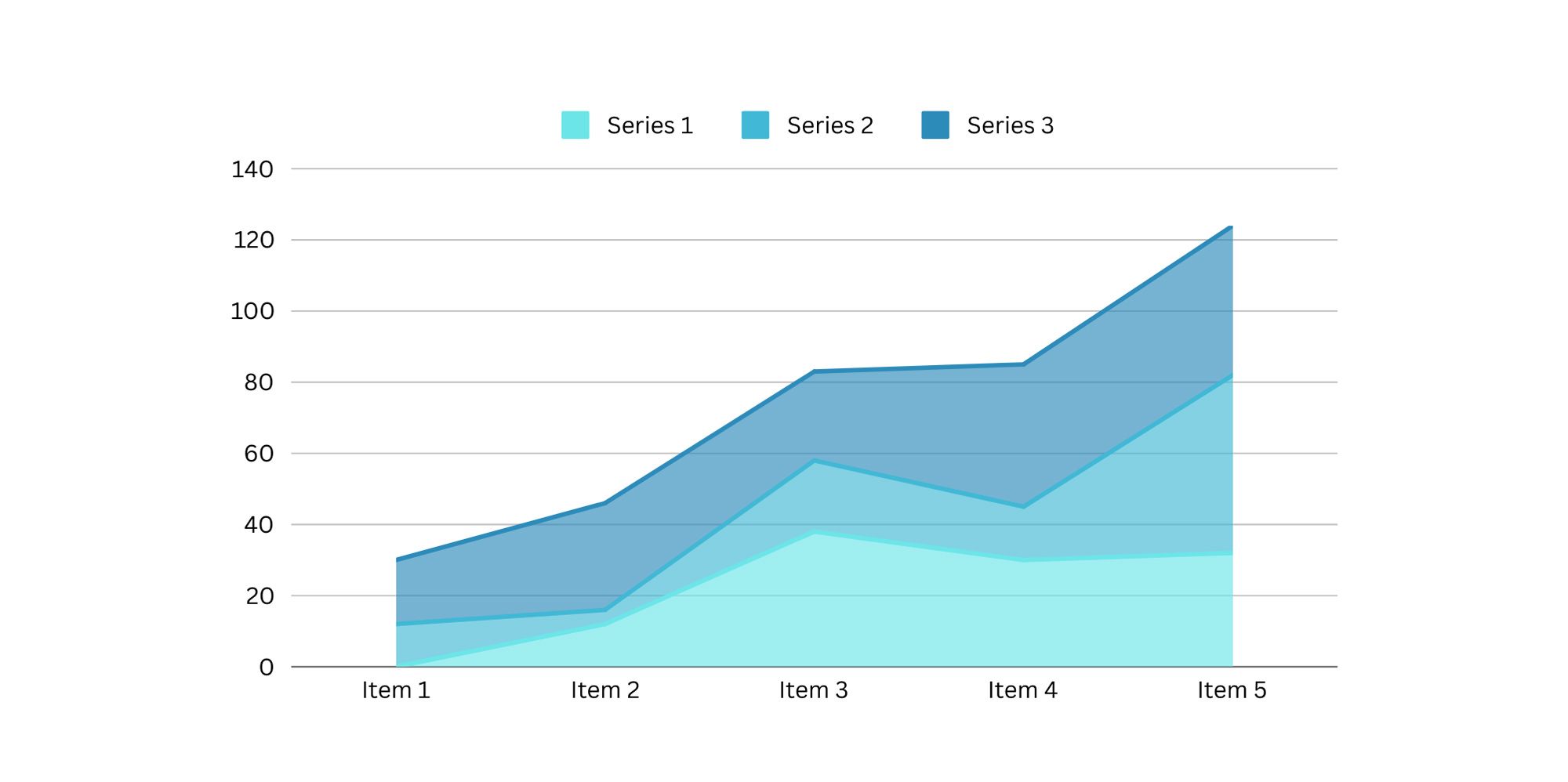 7 tipos de gráficas para visualizar datos | Domestika