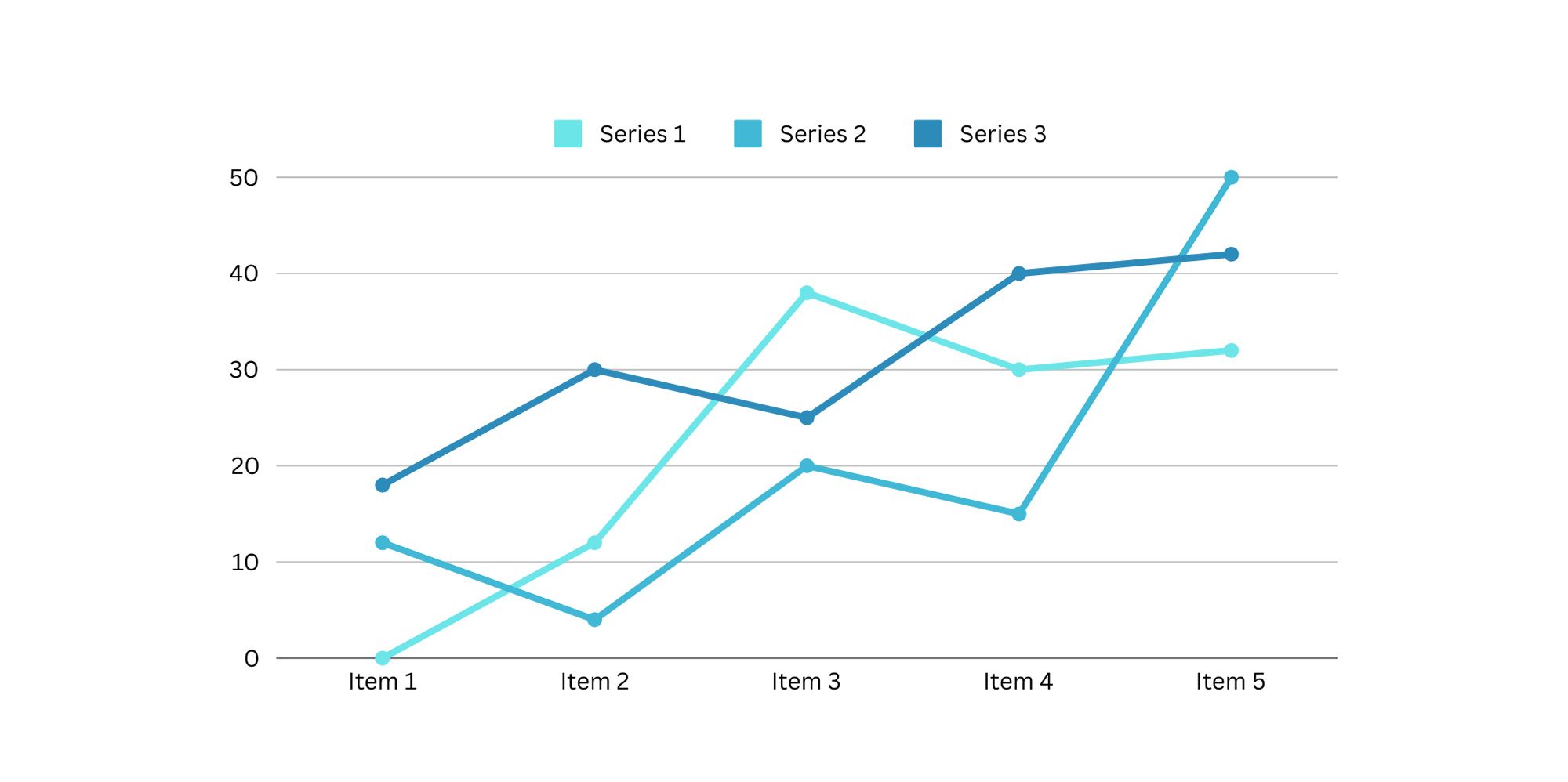 7 types of Graphs for Visualising Data | Domestika