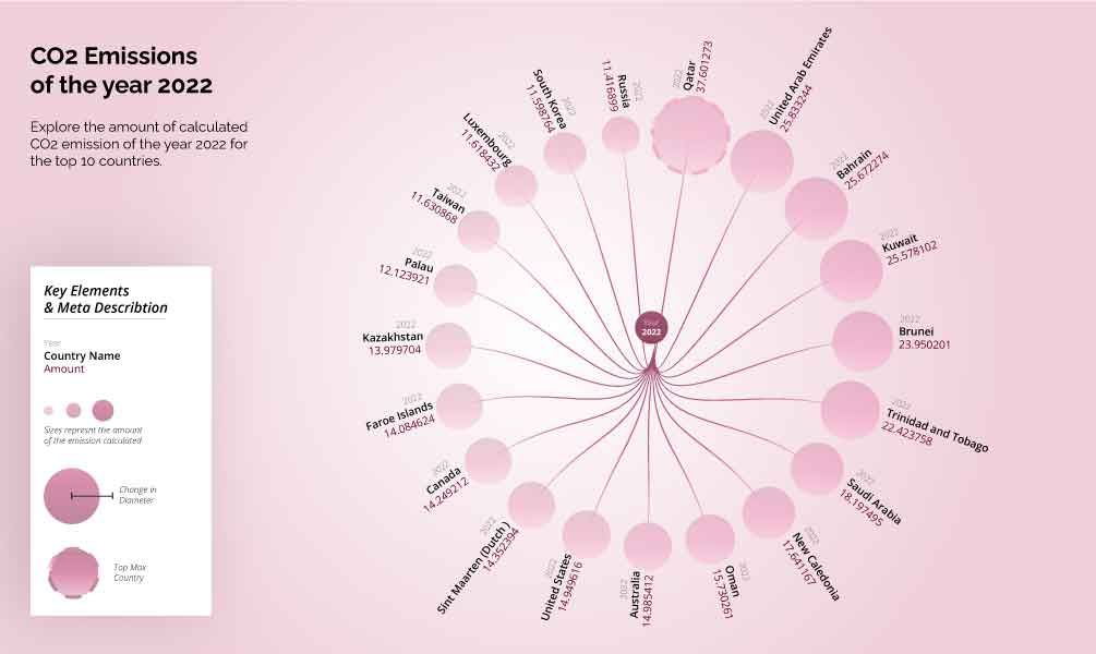 My project for course: Data Visualization and Information Design ...
