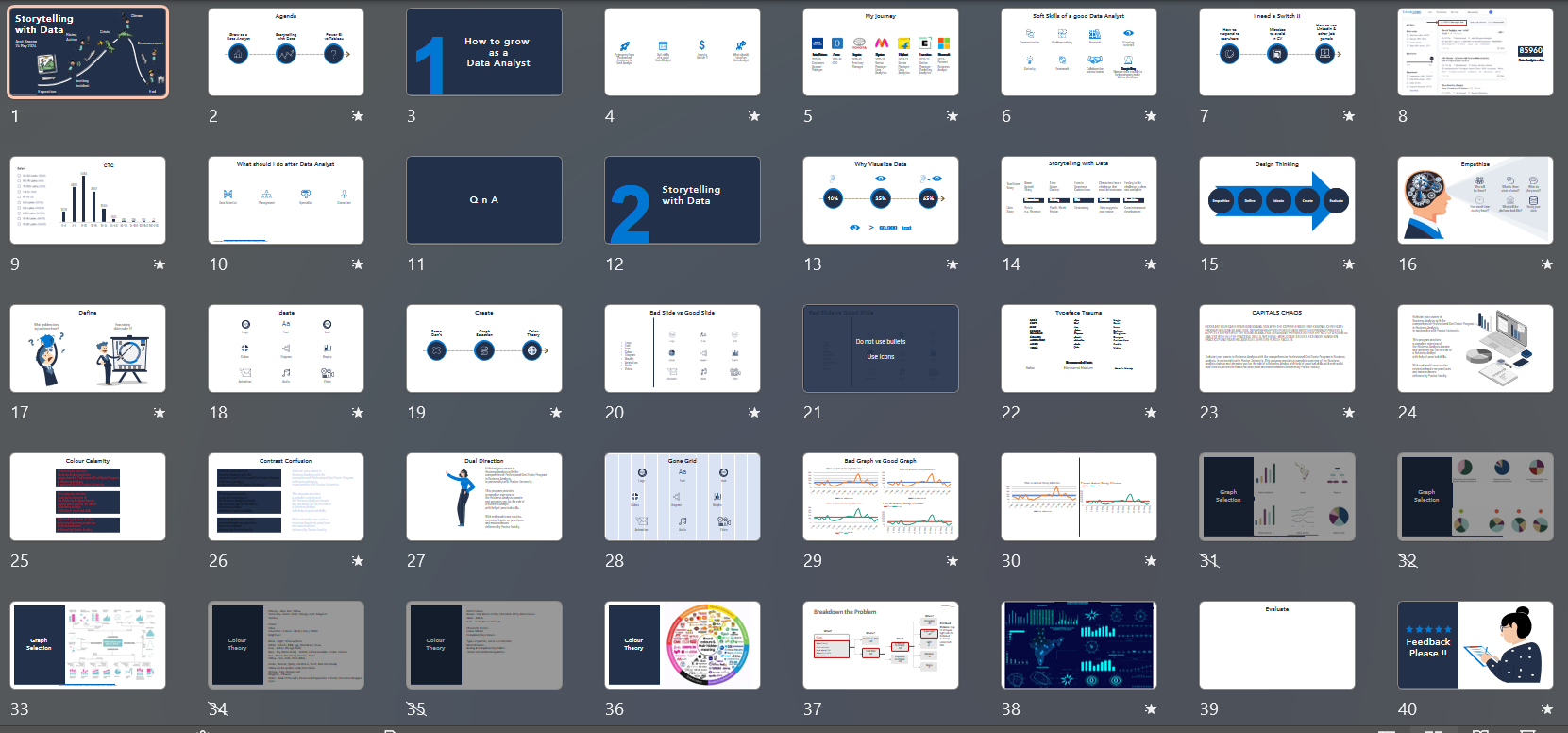 Project: Presentation Design: Create a Professional Template ...