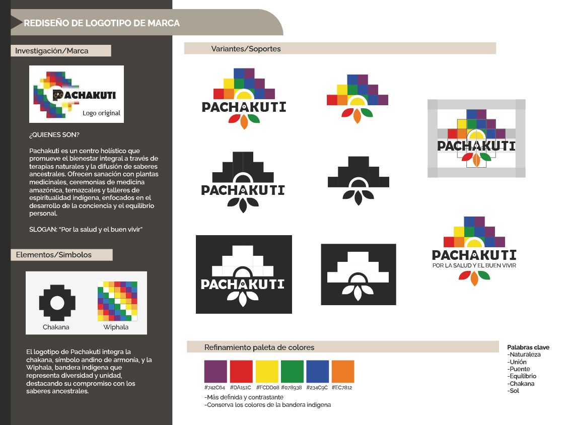 Mi proyecto del curso: Diseño de logos: del concepto a la presentación ...