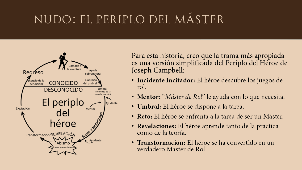 Máster de Rol - El Periplo del Máster | Domestika