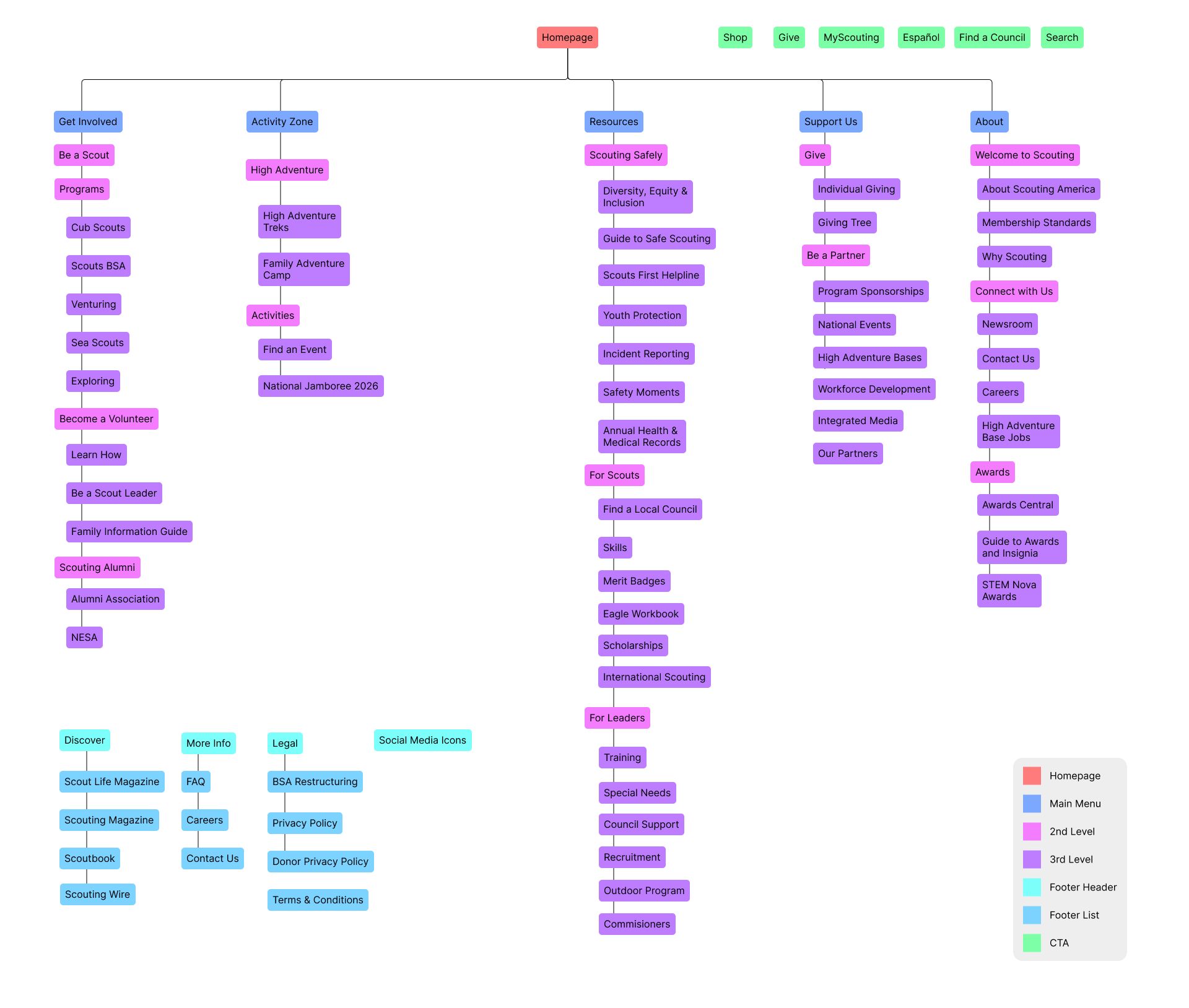 Scouting America - Website Redesign | Domestika