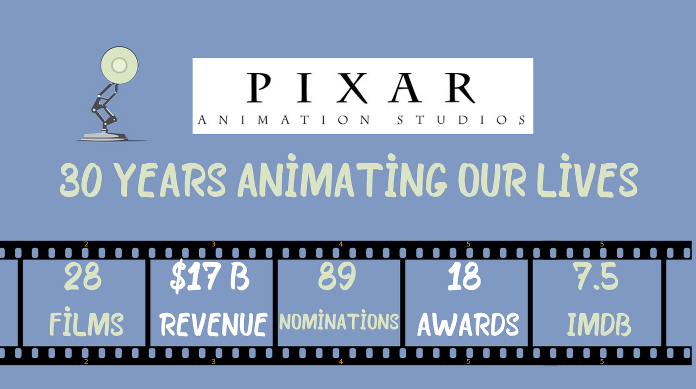 30 years with Pixar | Domestika