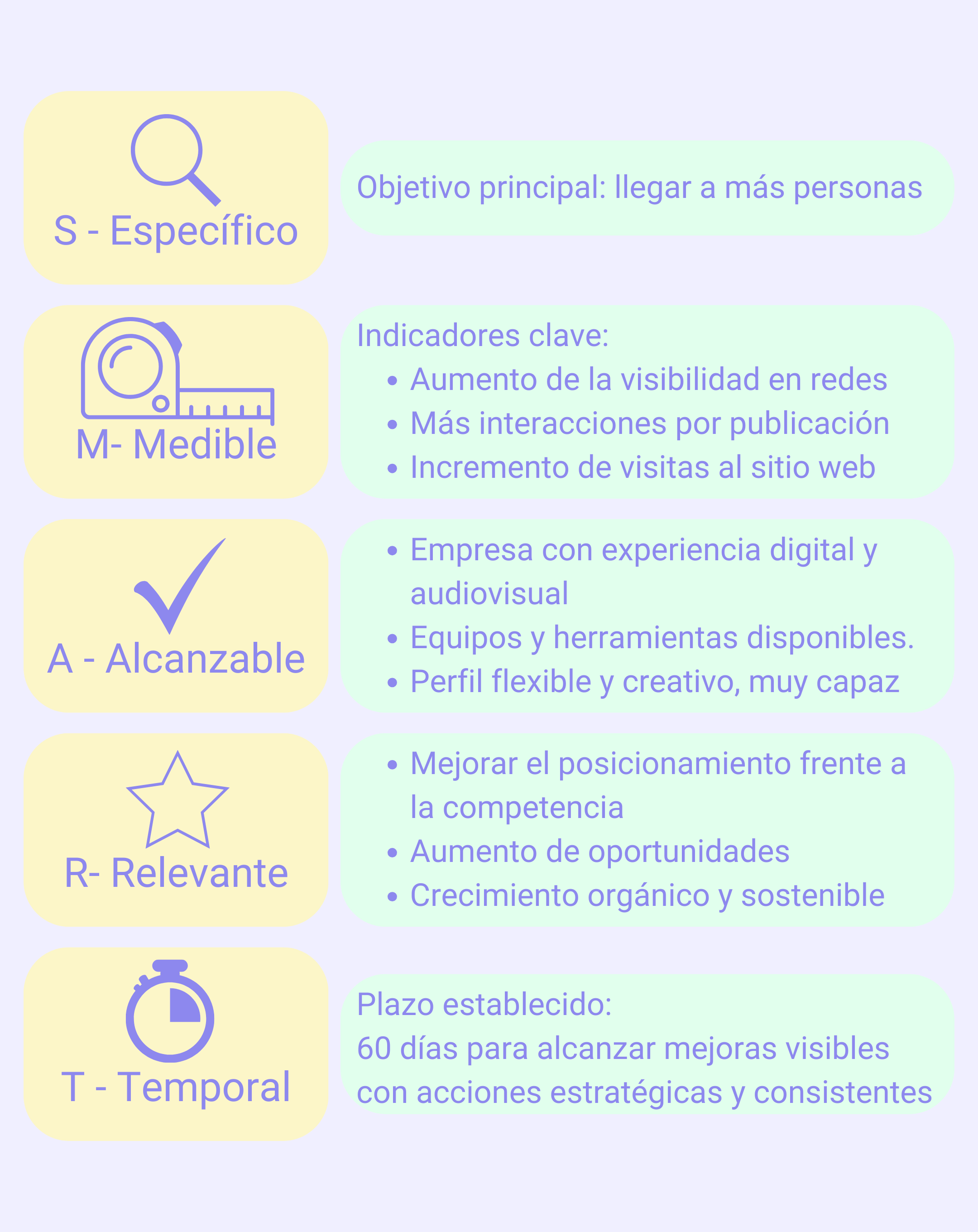 Propuesta estrategia de marketing digital | Domestika