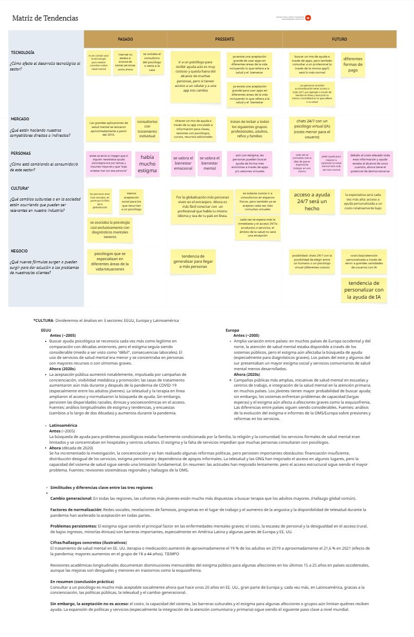 LessStress App -Project Management hasta UI | Domestika