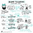 Online Course - Sketchnoting: Communicate with Visual Notes (Eva-Lotta ...
