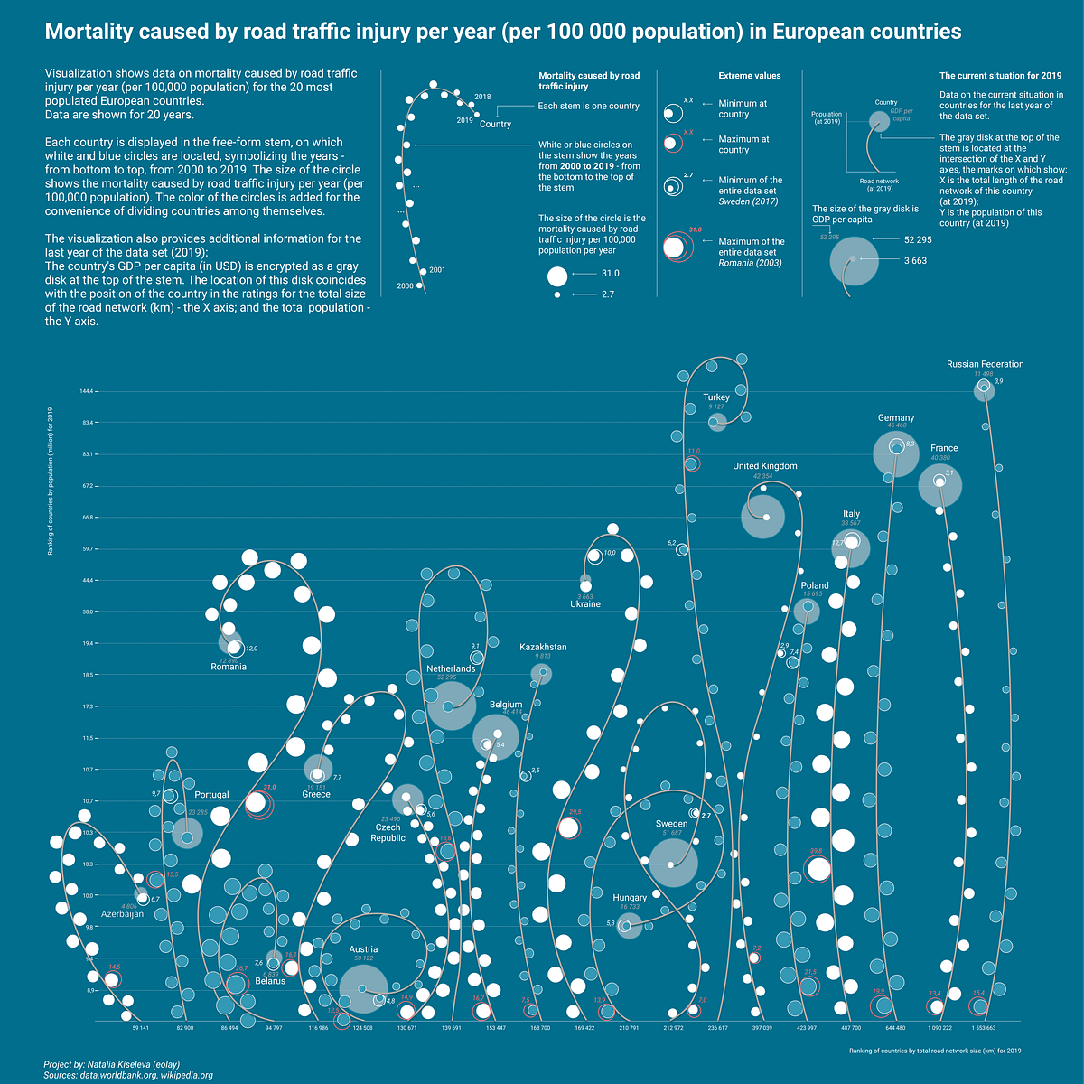Mortality caused by road traffic injury - My project in Data ...