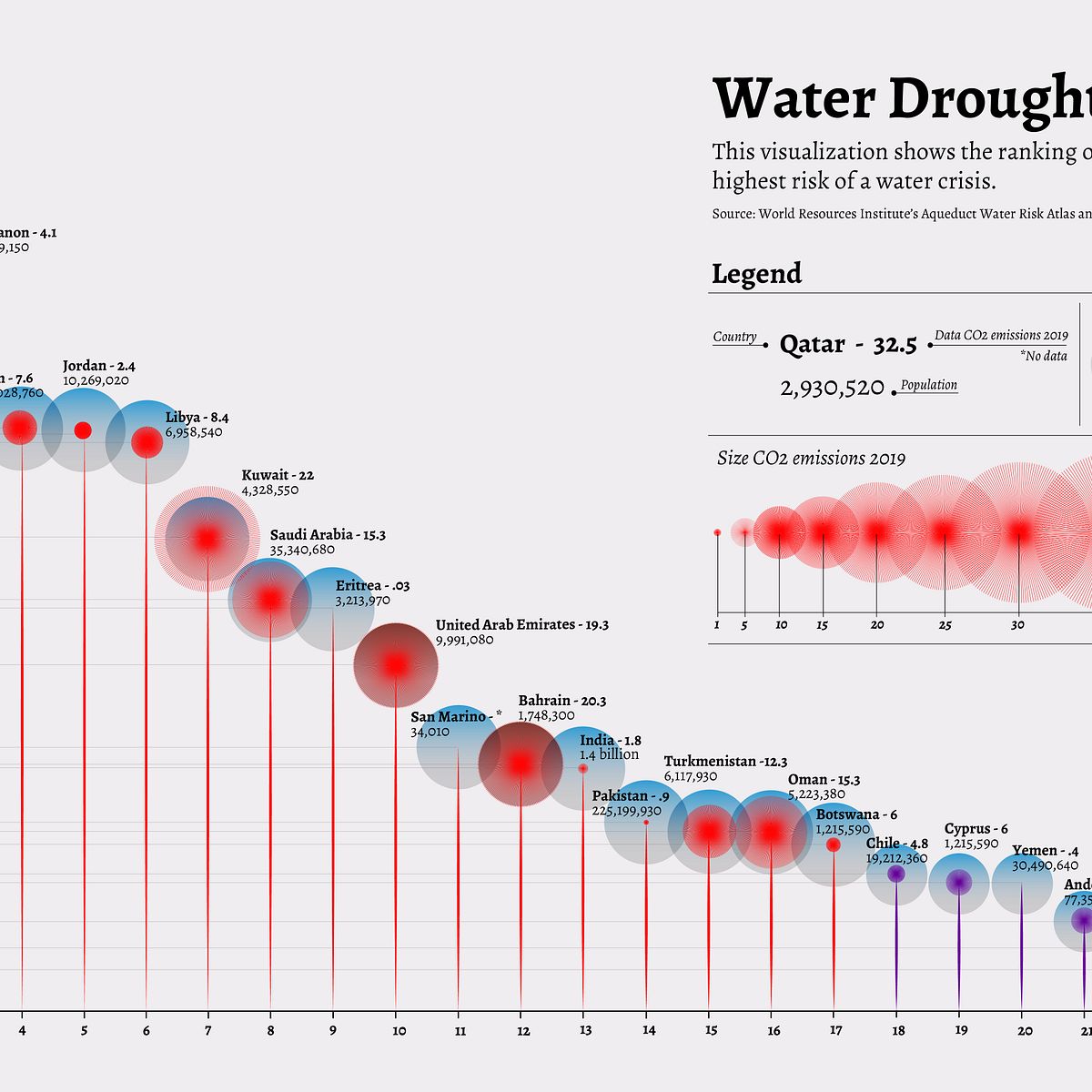 Data Visualization of the 24 countries with the highest risk of Water ...