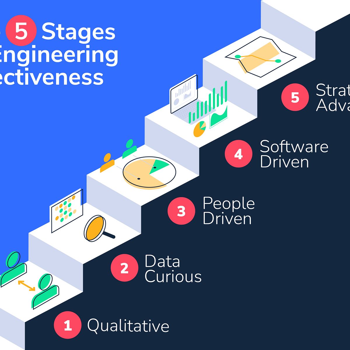 The 5 Stages of Engineering Effectiveness | Domestika
