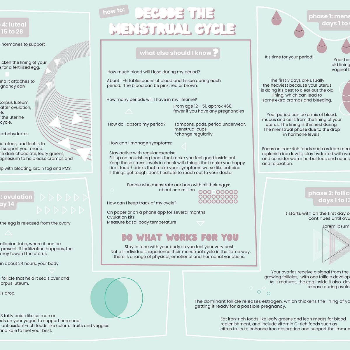 My project for course: Infographic Illustration for Children and Young ...