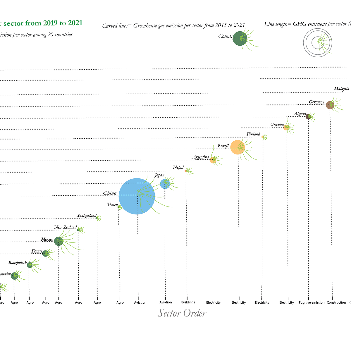 Greenhouse Gas Emissions: Data Visualization | Domestika