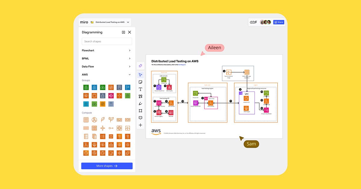 Productivity Tutorial: Remote Collaboration with Miro | Domestika