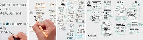 Online Course - Sketchnoting: Communicate with Visual Notes (Eva-Lotta ...