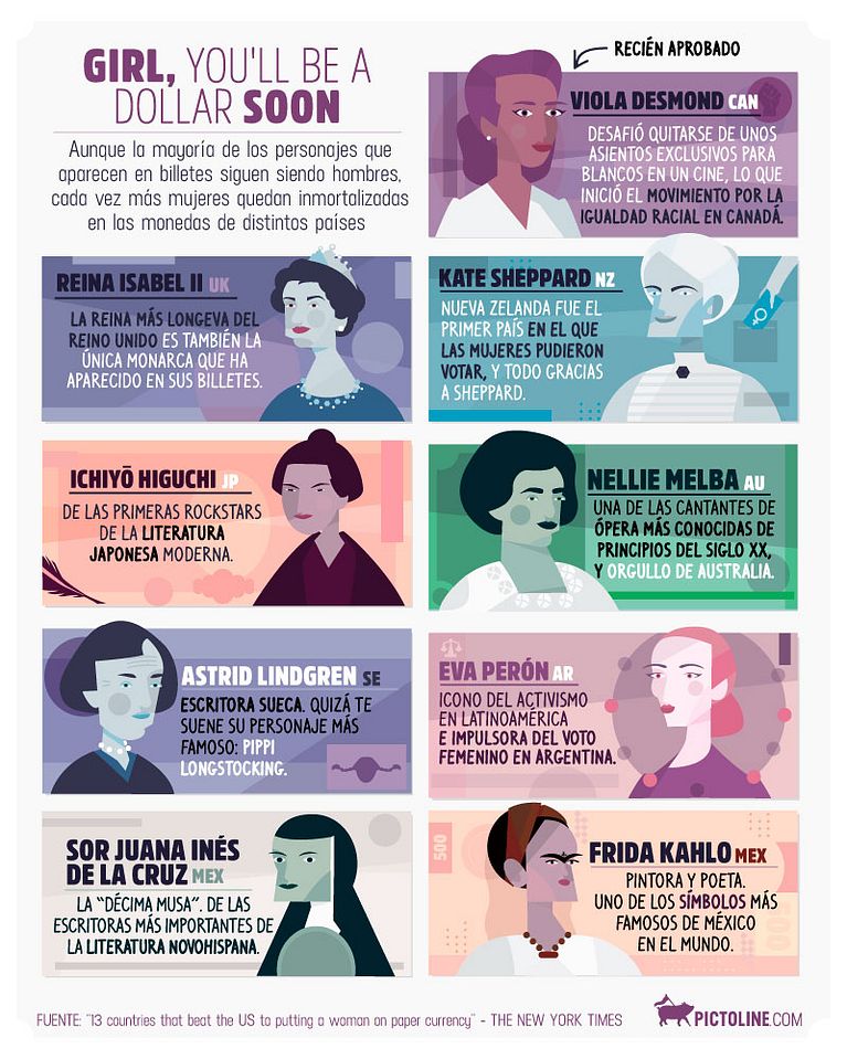 Pictoline: la revolución de la información ilustrada | Domestika