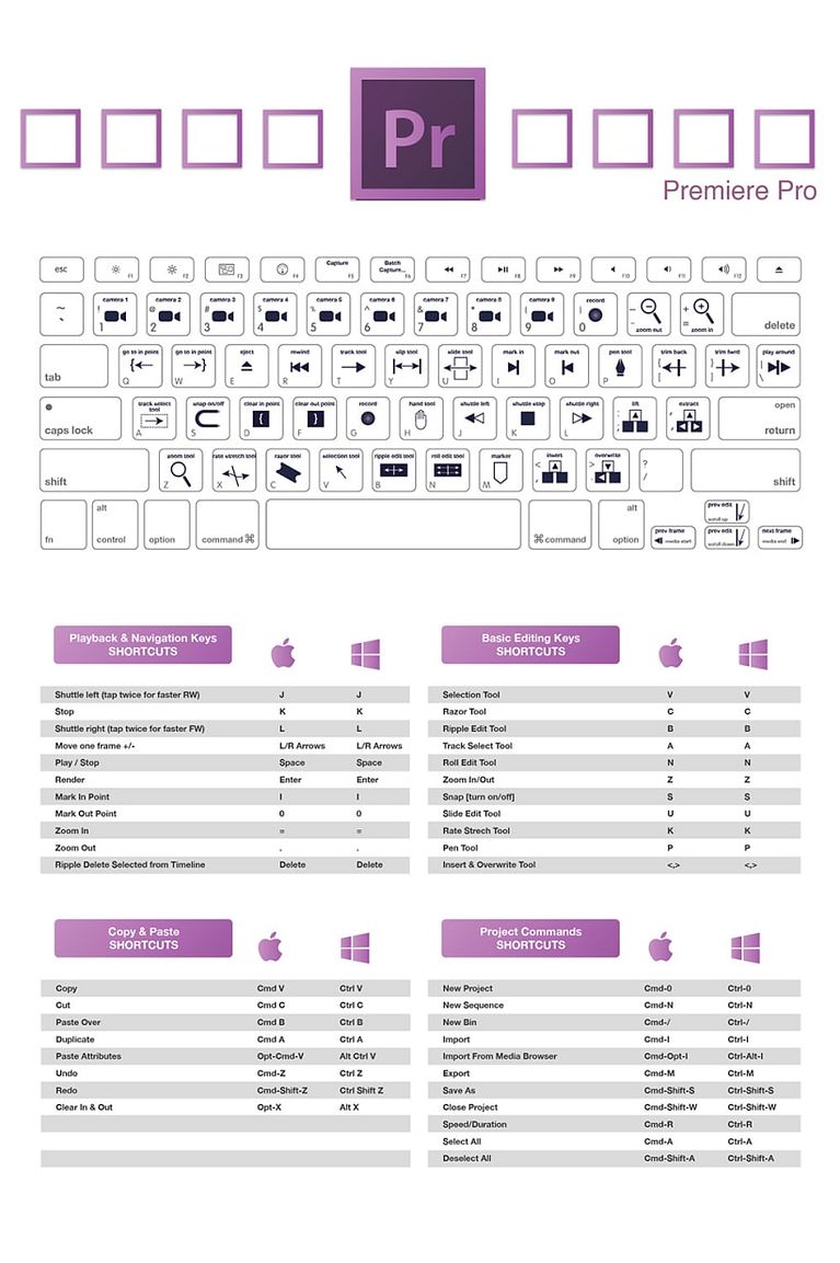 80+ Essential Adobe Premiere Pro Shortcuts for 2025 | Domestika