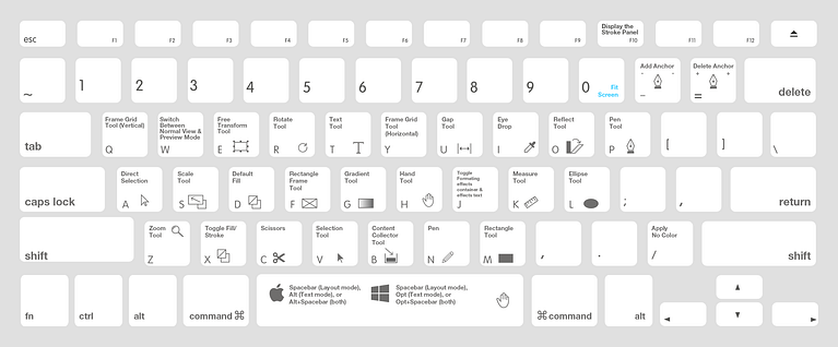 10 essential shortcuts to work in Adobe InDesign | Domestika