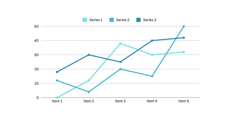 Types Of Line Graphs