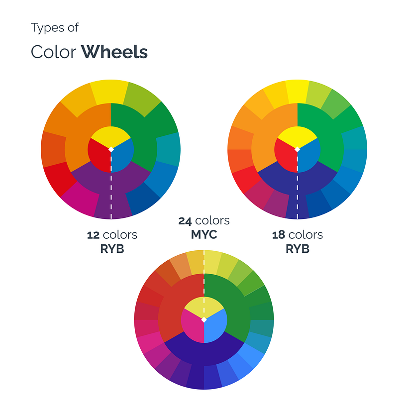 complex color wheels