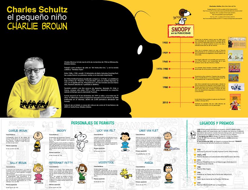 Infografía de Charles M. Schulz | Domestika