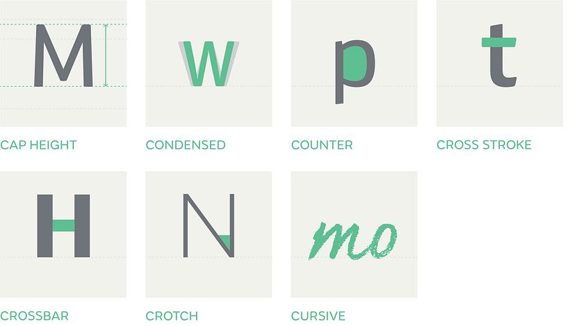 El ABC de la tipografía | Domestika