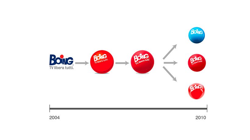 Boing Channel Rebrand Pitch | Domestika