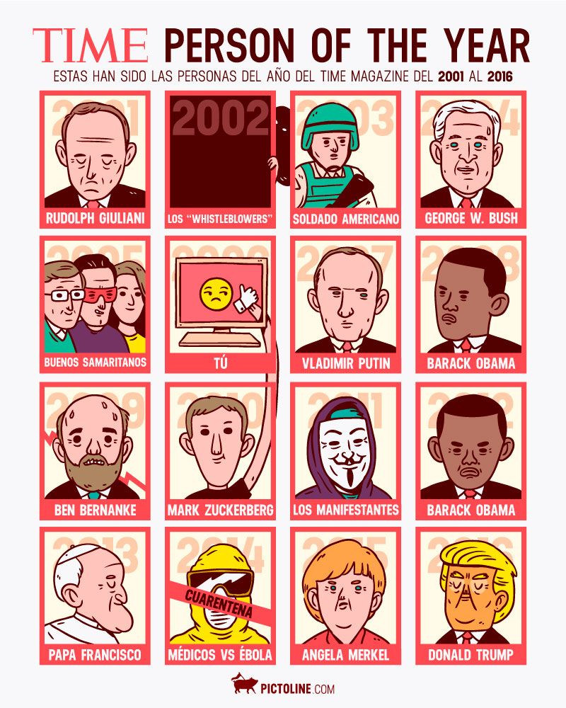 Pictoline: la revolución de la información ilustrada | Domestika