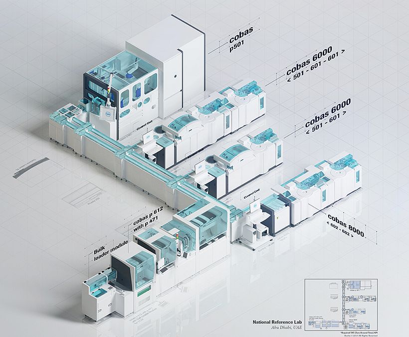 Roche Days: Total Lab Automation in 3D | Domestika