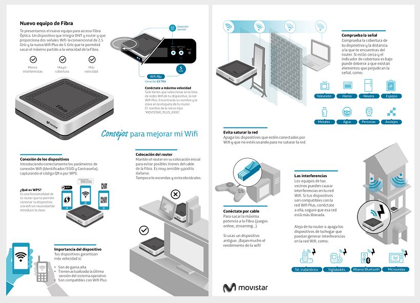 Infografía para Nuevo Router | Domestika