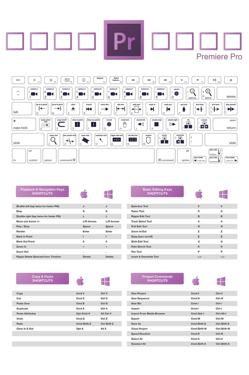 80+ Essential Adobe Premiere Pro Shortcuts for 2025 | Domestika