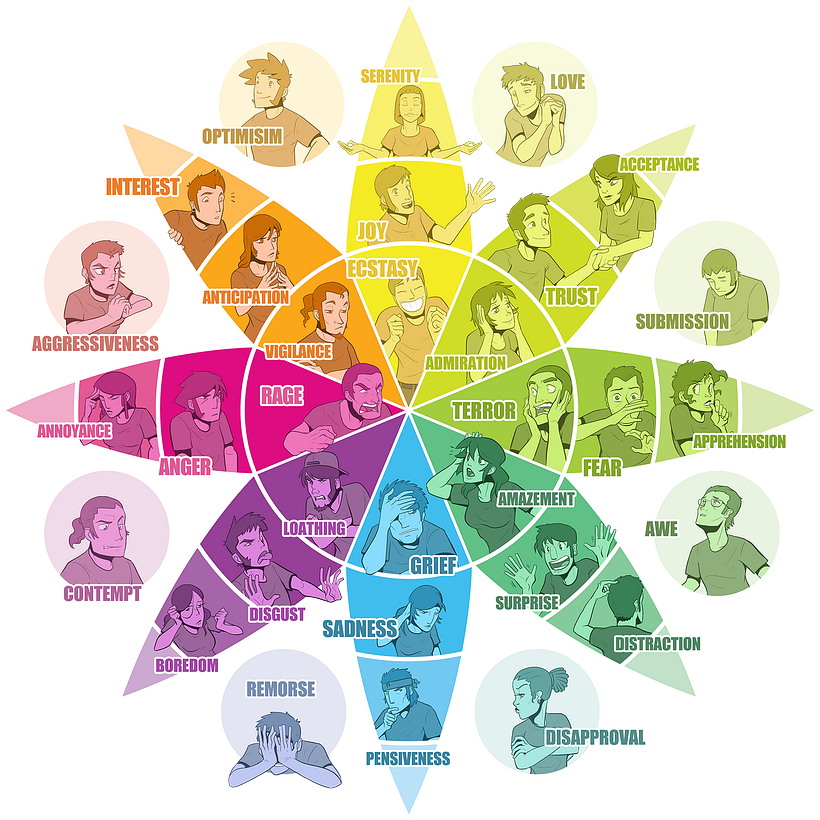 Significados de los colores con los personajes de Inside Out (Del revés ...