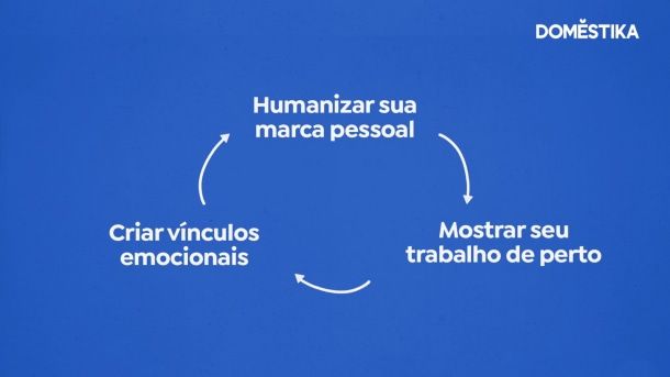 LinkedIn Stories Tutorial: How to Use it and Create Content | Domestika