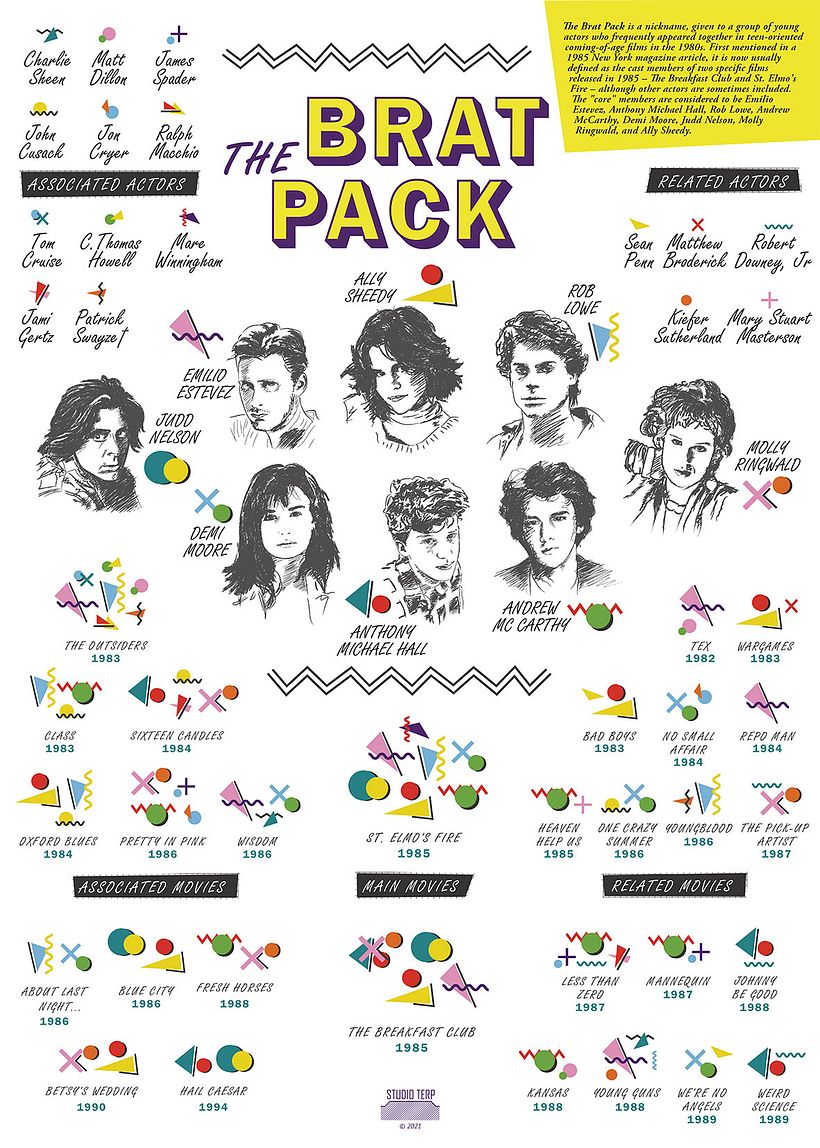 data illustration "The Bratpack" | Domestika