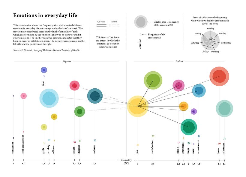 Emotions in everyday life | Domestika