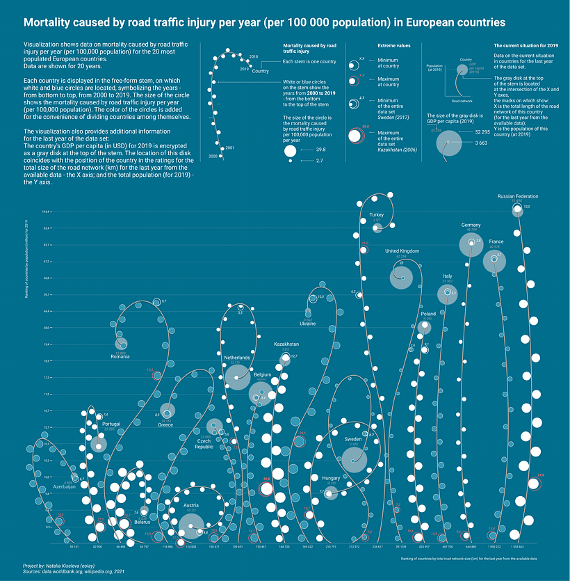 Mortality caused by road traffic injury - My project in Data ...