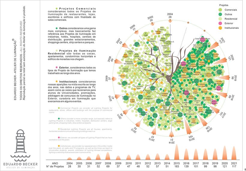 Meu projeto do curso: Visualização de dados e design de informação ...